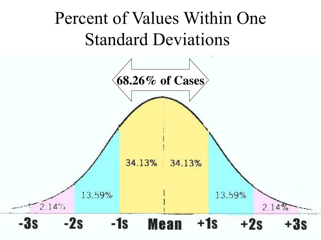PPT The Normal Distribution PowerPoint Presentation Free Download 