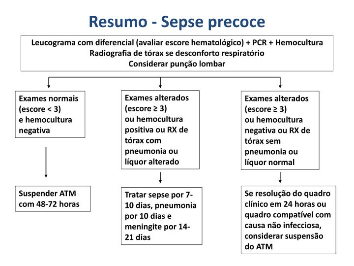 PPT - Diagnóstico e tratamento das infecções neonatais Uso Racional de ...