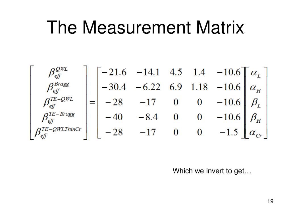 PPT - Direct Measurement of Thermo-Optic Coefficients in Coatings by ...