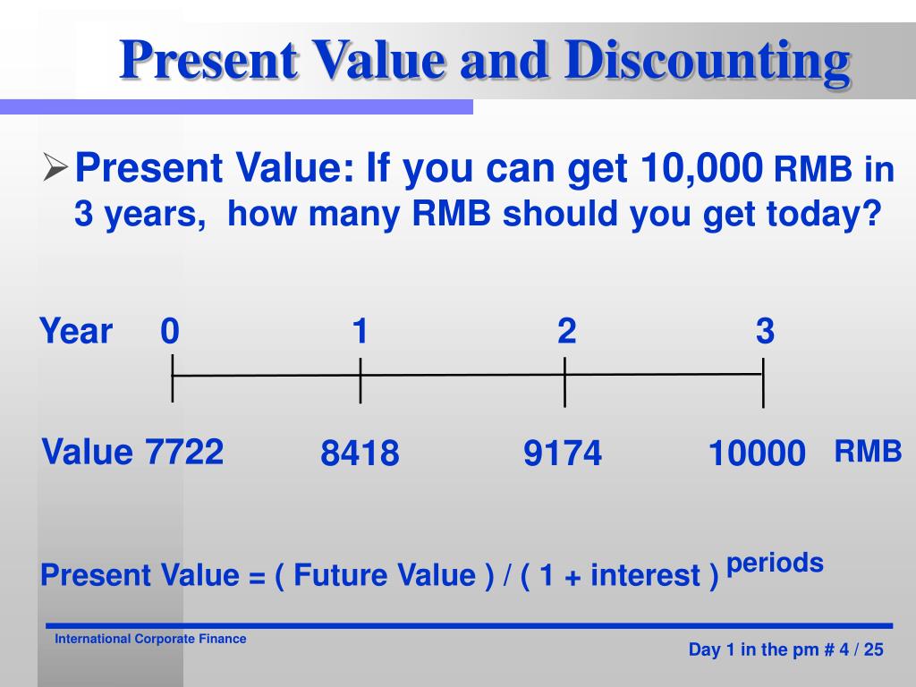 PPT - International Corporate Finance (ICF) PowerPoint Presentation ...