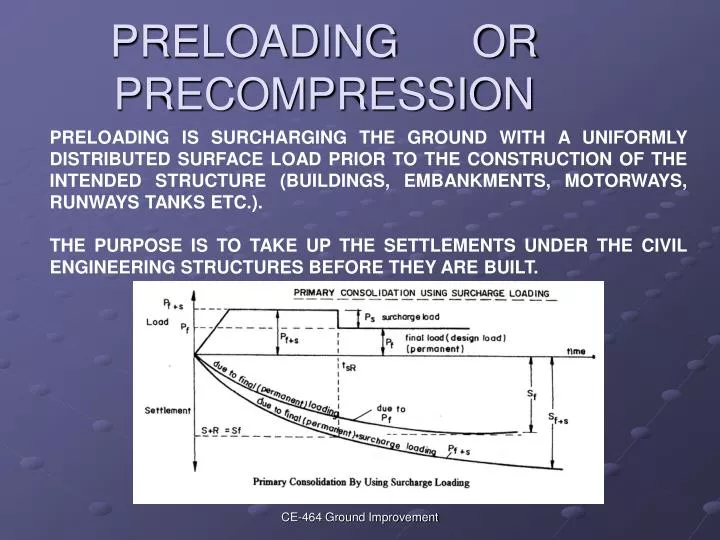 PPT - PRELOADING OR PRECOMPRESSION PowerPoint Presentation, free ...