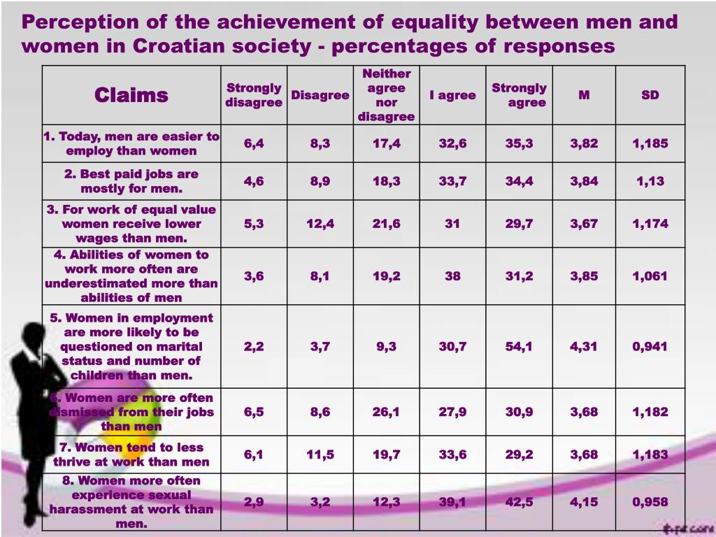 PPT - Some sociological aspects on gender discrimination at work in ...