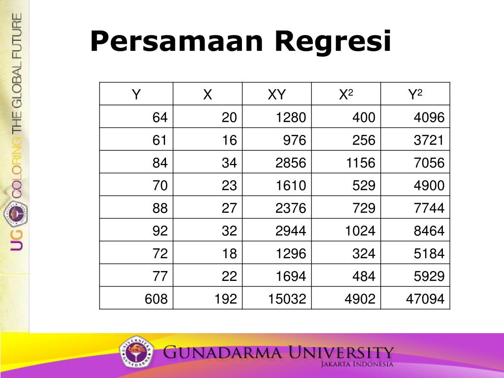 PPT - Regresi dan Korelasi PowerPoint Presentation, free download - ID ...