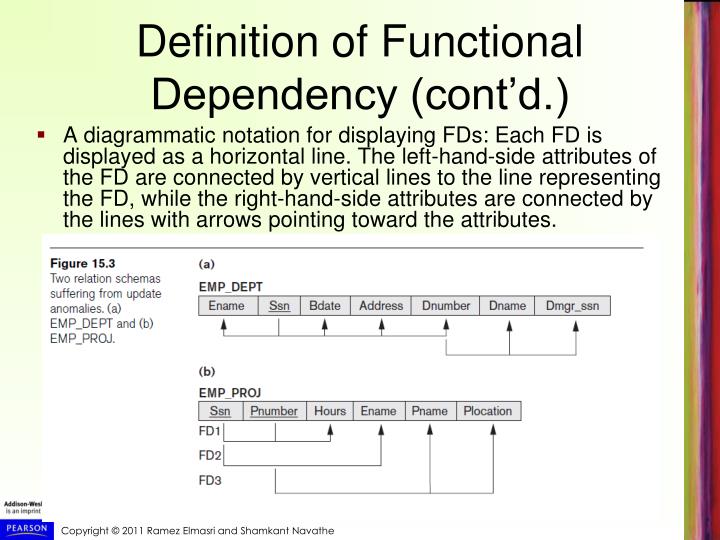 PPT - Chapter 15 Basics of Functional Dependencies and Normalization ...