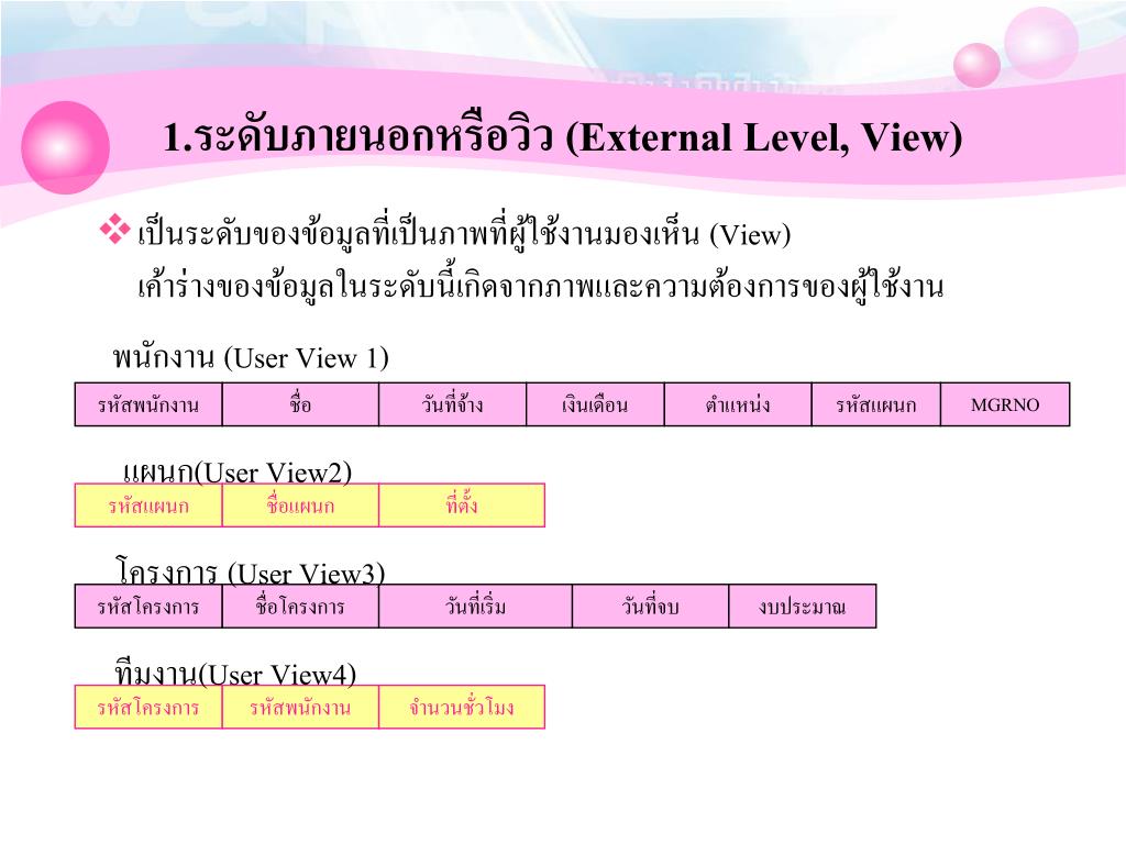 PPT - Chapter 2 : สถาปัตยกรรมระบบฐานข้อมูล (Database Systems ... PPT - Chapter 2 : สถาปัตยกรรมระบบฐานข้อมูล (Database Systems ...