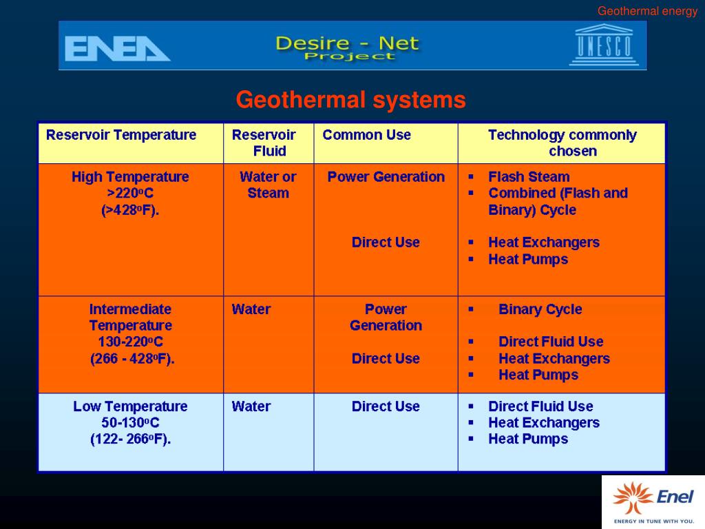 PPT - LOW ENTHALPY APPLICATION OF GEOTHERMAL ENERGY PART I Ruggero ...
