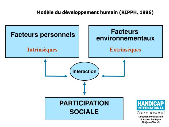 PPT - Comprendre le handicap par les éléments du processus de ...