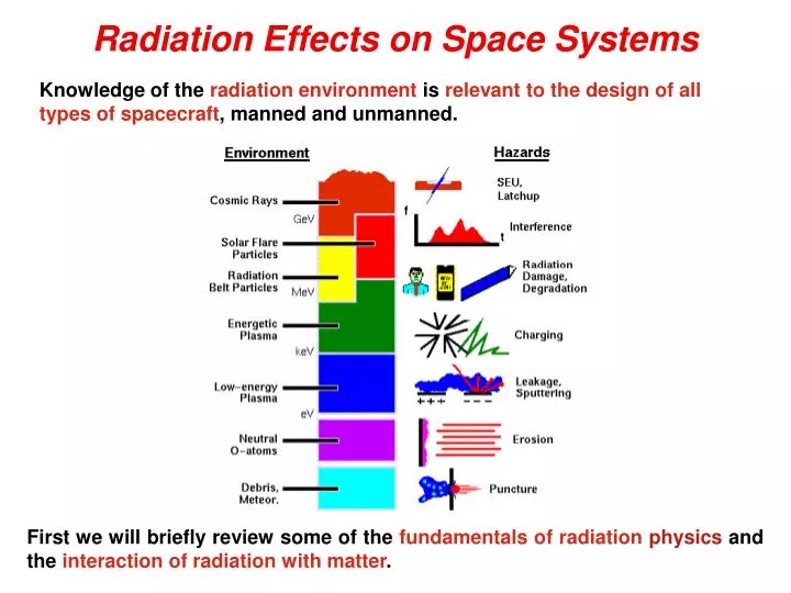 PPT - Radiation Effects on Space Systems PowerPoint Presentation, free ...