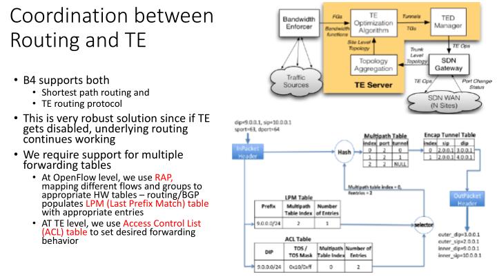PPT - B4: Experience with a Globally-Deployed Software Defined WAN ...