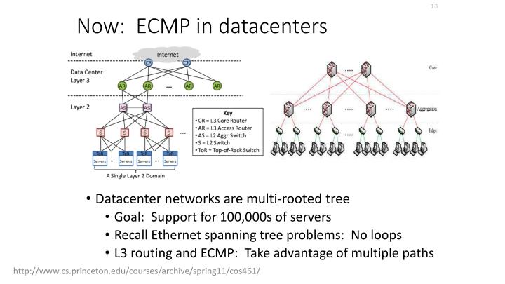 PPT - B4: Experience with a Globally-Deployed Software Defined WAN ...