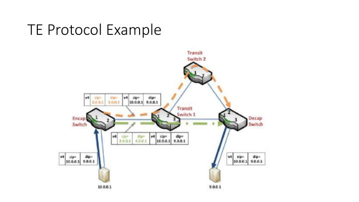 PPT - B4: Experience with a Globally-Deployed Software Defined WAN ...