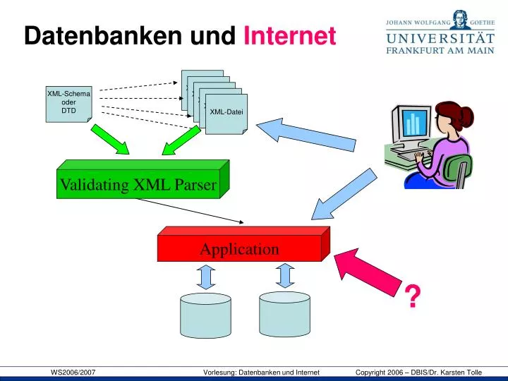 PPT - Datenbanken und Internet PowerPoint Presentation, free download ...