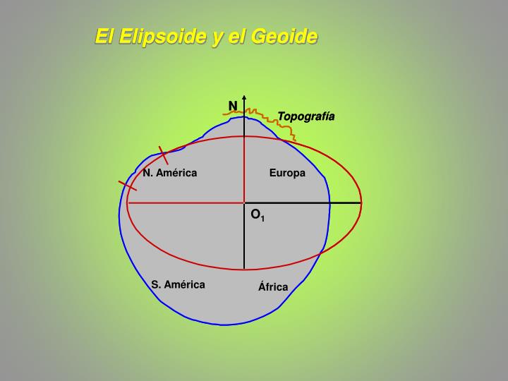 PPT - Forma Verdadera de la Tierra (Geoide) El Elipsoide Sistema ...