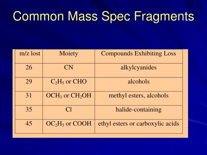 PPT - MASS SPECTROSCOPY PowerPoint Presentation - ID:5959903