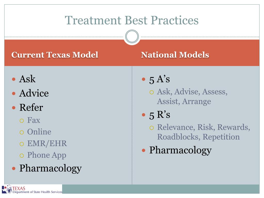 PPT - Tobacco Addiction IS Treatable at the Worksite PowerPoint ...
