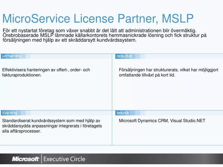 PPT - MicroService License Partner, MSLP PowerPoint Presentation, free ...