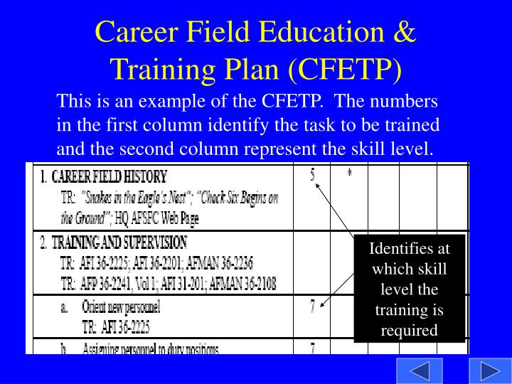 PPT - Air Force Enlisted Career Path Security Forces Specialist ...