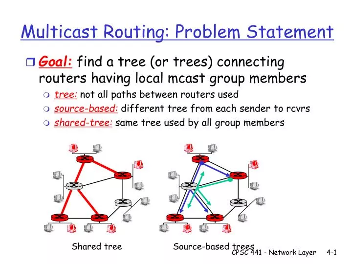 PPT - Multicast Routing: Problem Statement PowerPoint Presentation ...