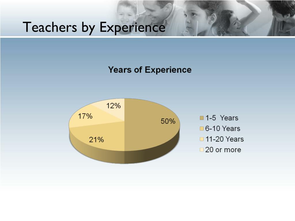 PPT - Nitsch Elementary School Klein Independent School District ...