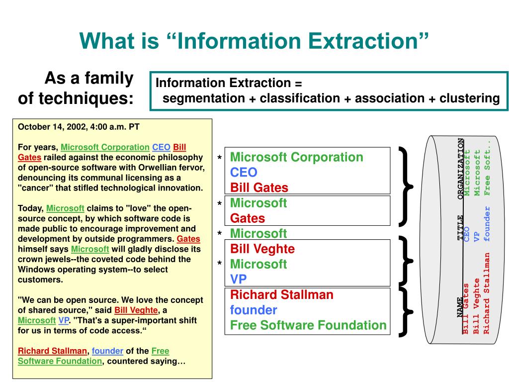 Ppt Information Extraction Conditional Random Fields And Social Network Analysis Powerpoint