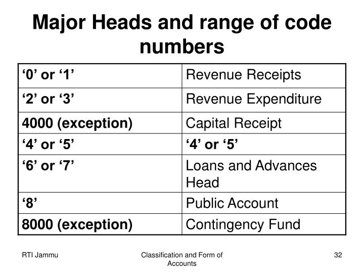 PPT - Classification and Form of Accounts PowerPoint Presentation - ID ...