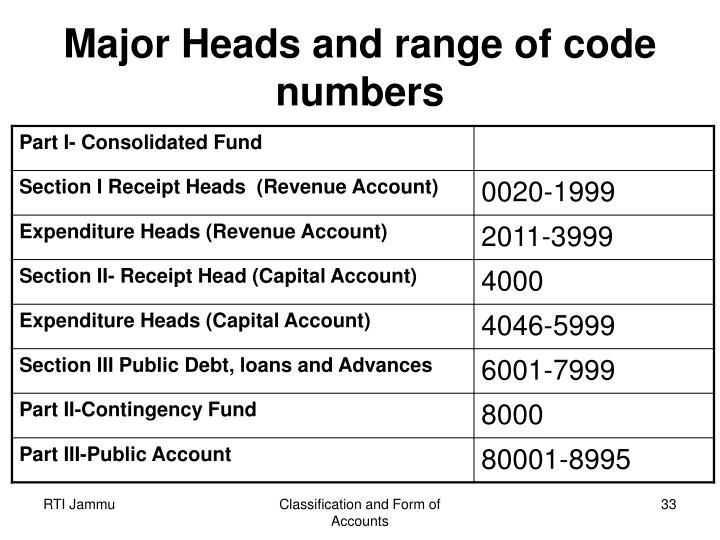 PPT - Classification and Form of Accounts PowerPoint Presentation - ID ...