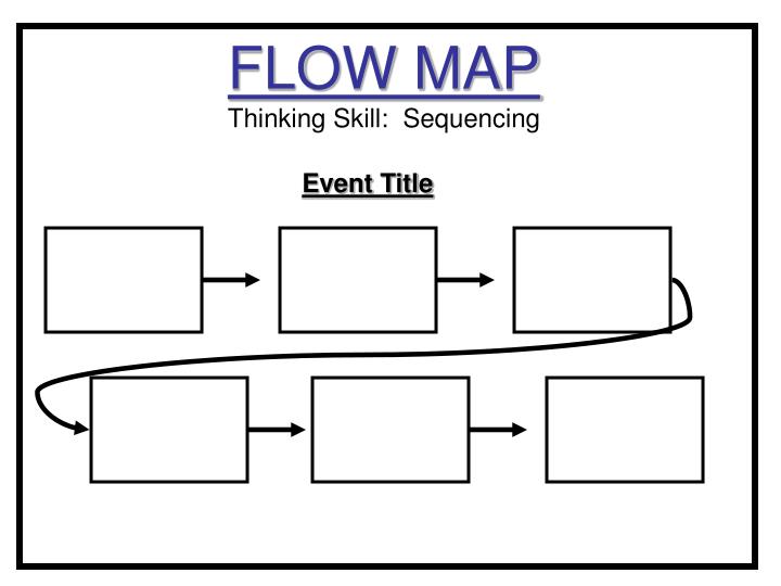 PPT - CIRCLE MAP Thinking Skill: Defining in Context & Brainstorming ...