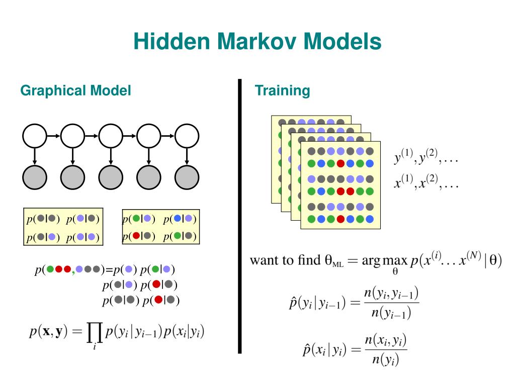 Ppt Dynamic Conditional Random Fields For Labeling And Segmenting Sequences Powerpoint