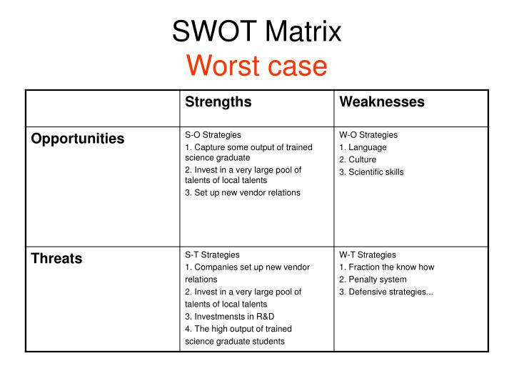 PPT - SWOT: Genzyme in China PowerPoint Presentation - ID:5964348