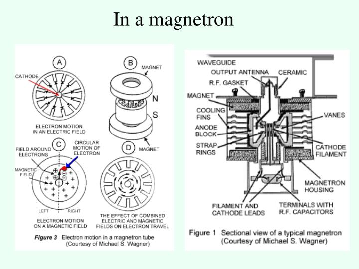 PPT - Chapter 3:Principle of Radar Observation 雷達系統與觀測原理 PowerPoint ...