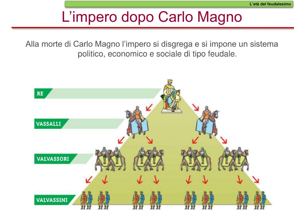 PPT - L’età del feudalesimo PowerPoint Presentation, free download - ID ...
