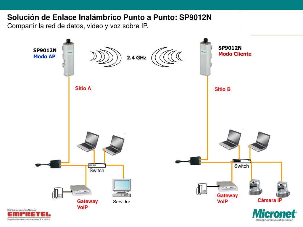 PPT - Seminario vía Internet Presentación de Access Point’s y Bridge ...
