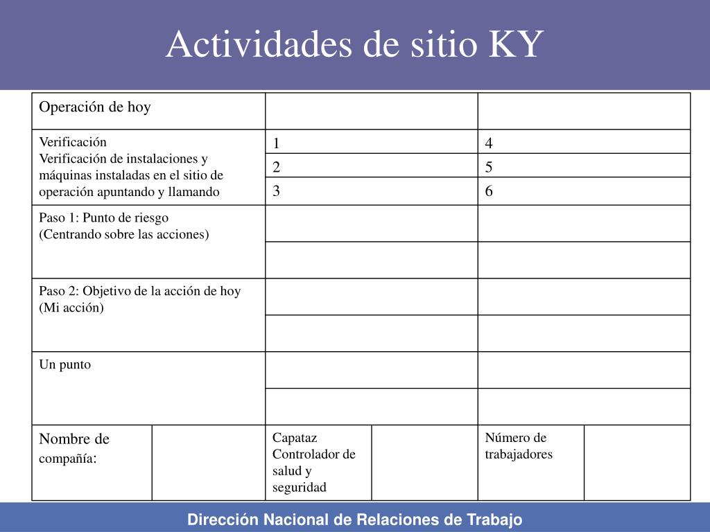 PPT - Sistema de Gestión KYK y KYT Experiencia en Japón PowerPoint ...