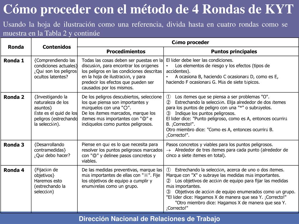 PPT - Sistema de Gestión KYK y KYT Experiencia en Japón PowerPoint ...