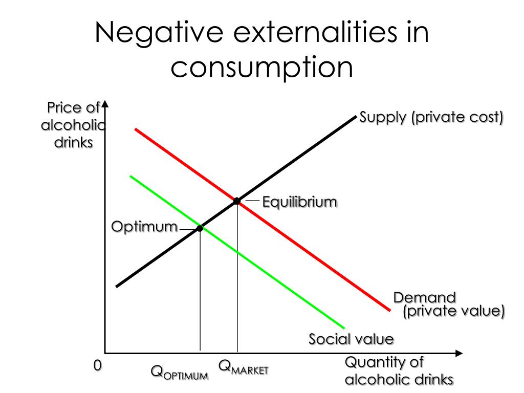 PPT Externalities PowerPoint Presentation Free Download ID 5966238 PPT Externalities PowerPoint Presentation Free Download ID 5966238
