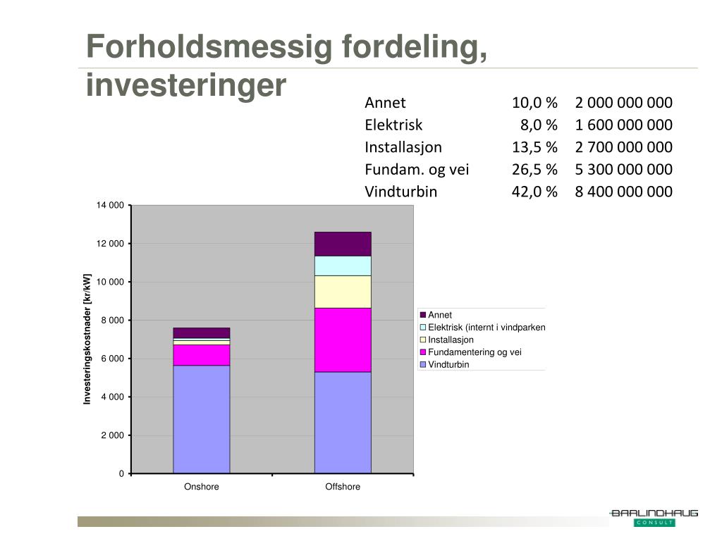 PPT - Mulighetsvurderinger Vannøya Havkraftverk PowerPoint Presentation ...