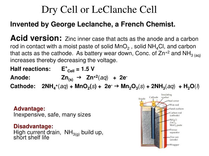 PPT - Electrochemistry PowerPoint Presentation - ID:5966552