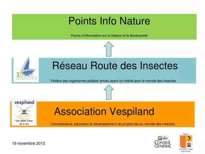 PPT - Points Info Nature Points d’Information sur la Nature et la ...