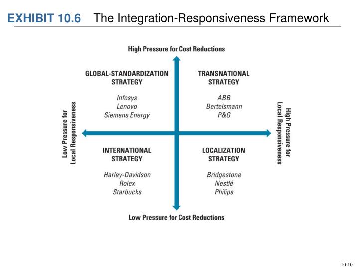 PPT - Global Strategy: Competing Around the World PowerPoint ...
