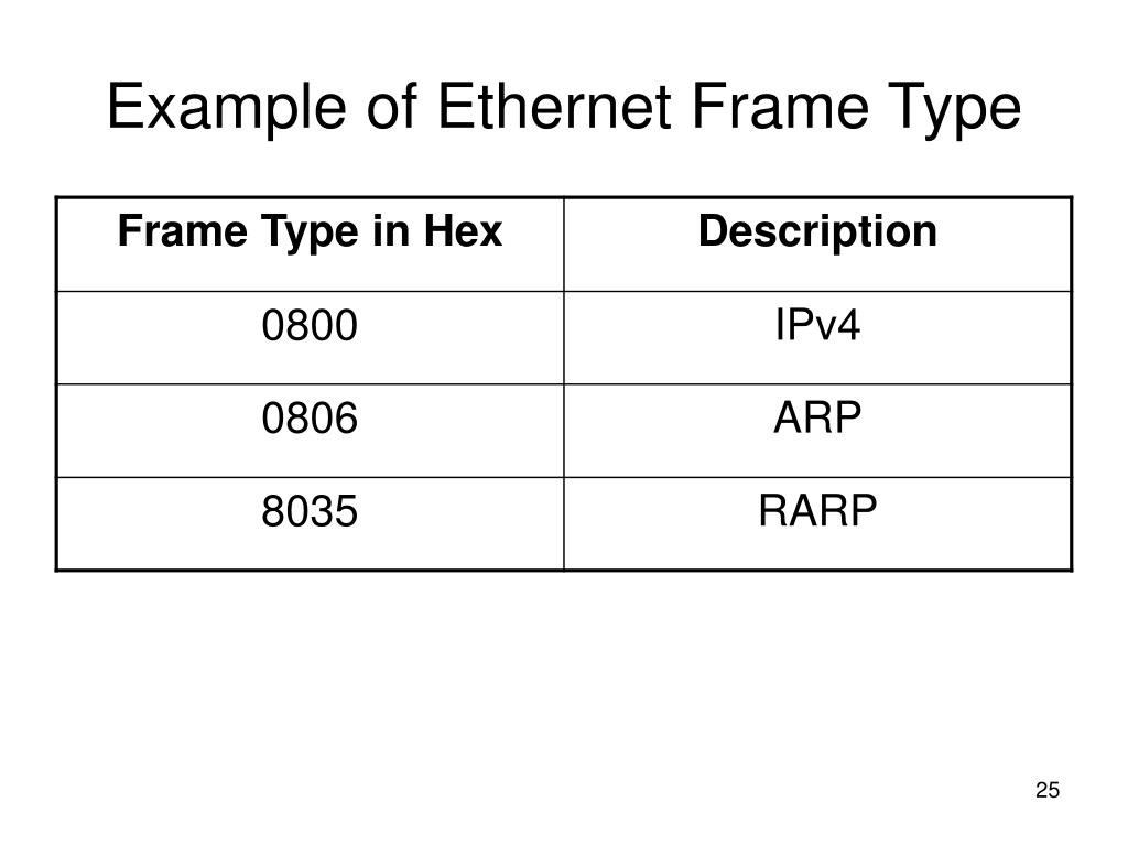 PPT TCOM 509 Internet Protocols TCP IP Lecture 02 a PowerPoint PPT TCOM 509 Internet Protocols TCP IP Lecture 02 a PowerPoint