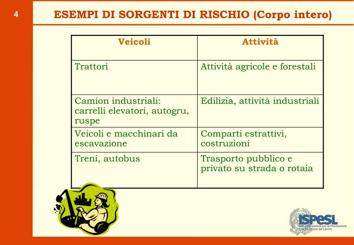PPT - RISCHIO DA VIBRAZIONI PowerPoint Presentation - ID:5967305