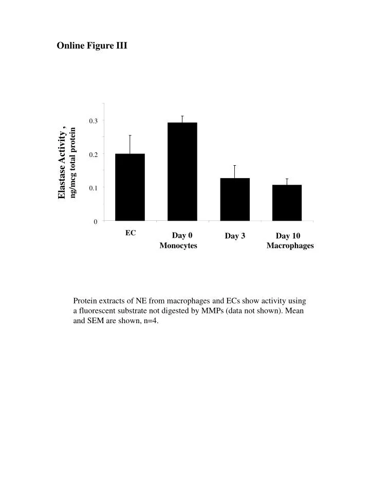 PPT - Day 3 PowerPoint Presentation, free download - ID:5968009