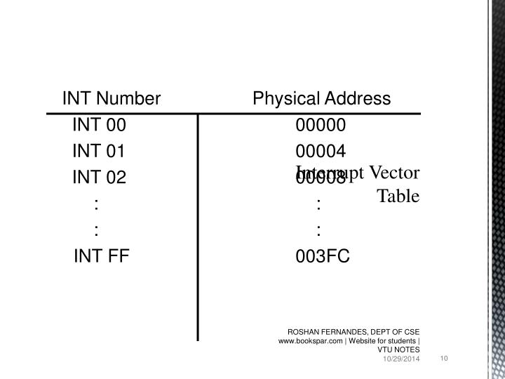 PPT - 8086 Interrupts and Interrupt Applications PowerPoint ...