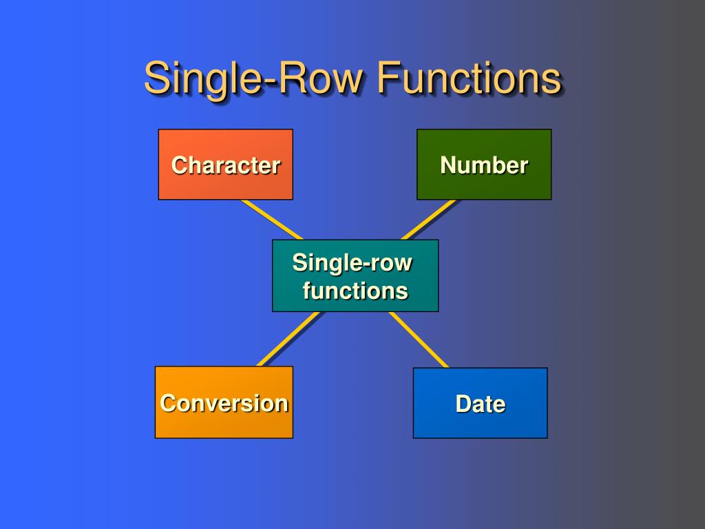 PPT Single Row Functions PowerPoint Presentation Free Download ID 