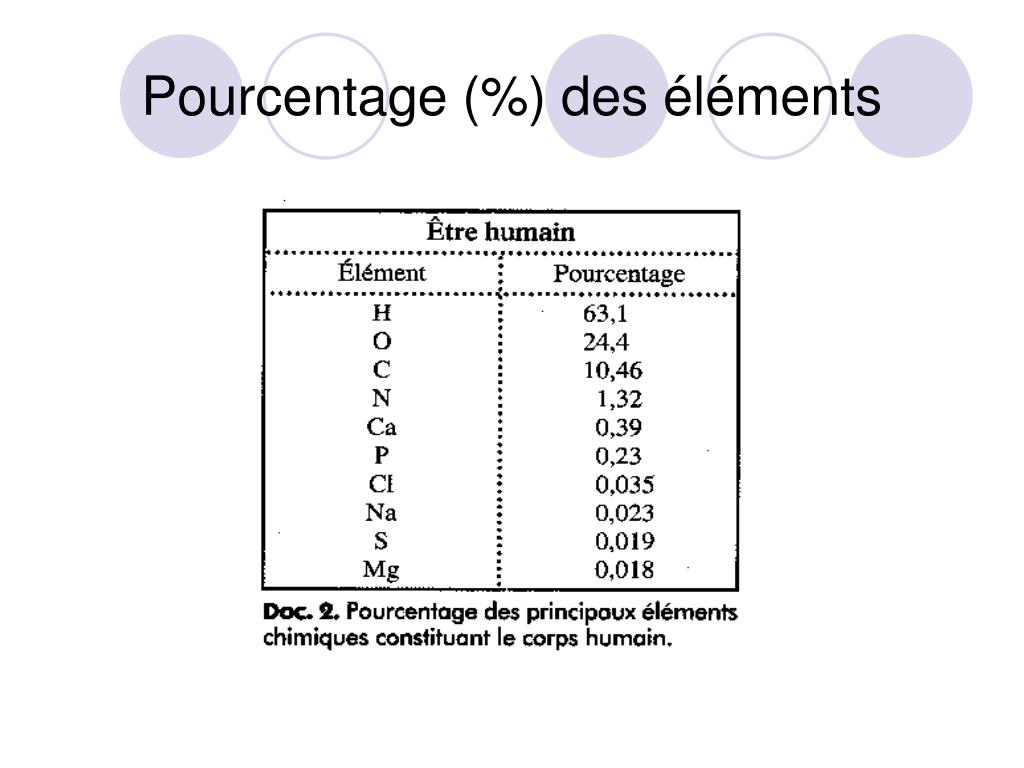 PPT - Les molécules organiques PowerPoint Presentation, free download ...