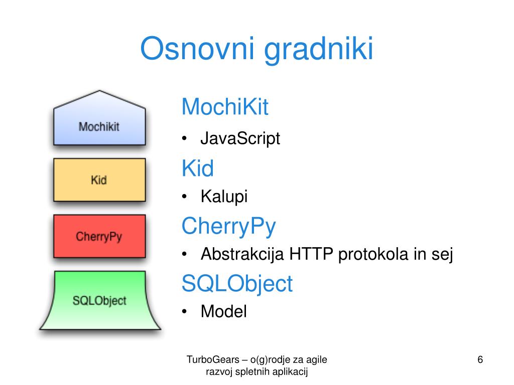 PPT - o(g)rodje za agile razvoj spletnih aplikacij Simon Belak simon ...