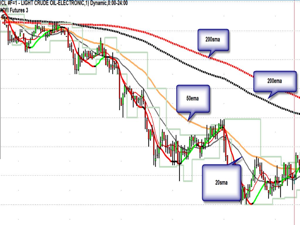 PPT - Oil Futures are traded on the NYMEX (New York Mercantile Exchange ...