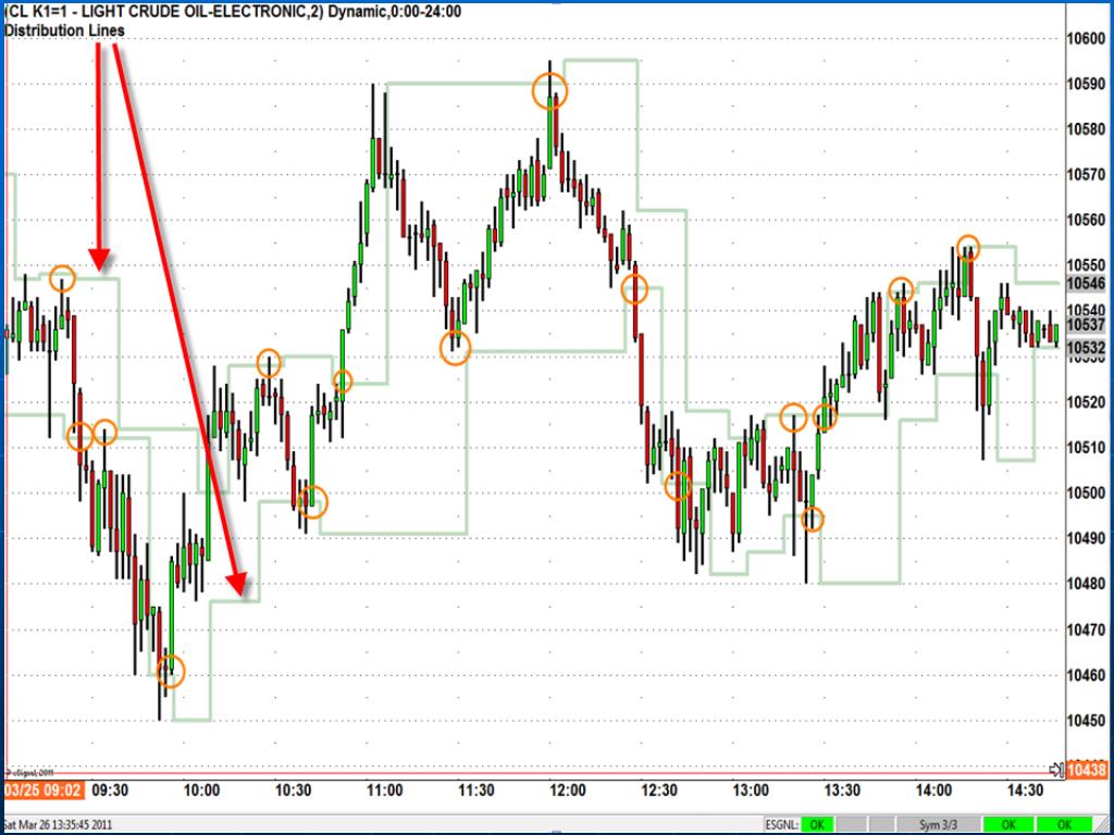 PPT - Oil Futures are traded on the NYMEX (New York Mercantile Exchange ...