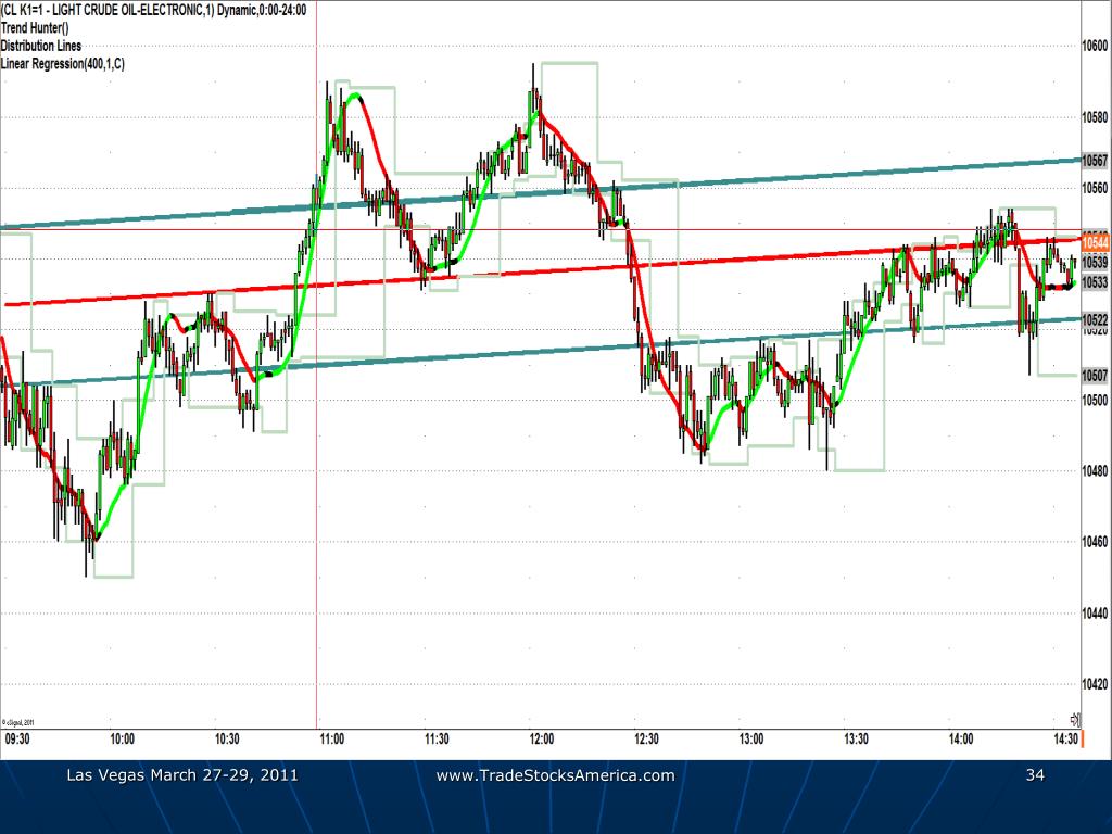 PPT - Oil Futures are traded on the NYMEX (New York Mercantile Exchange ...