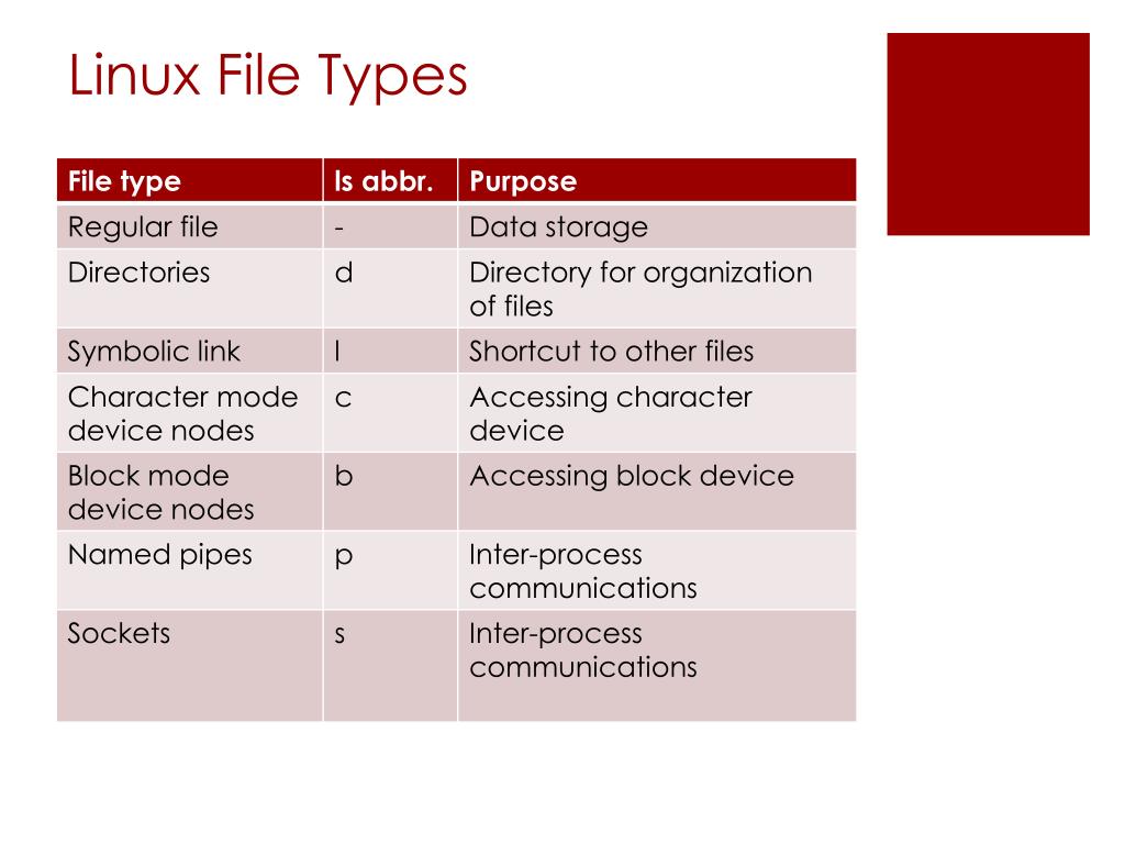 PPT Linux File System Advanced PowerPoint Presentation Free 